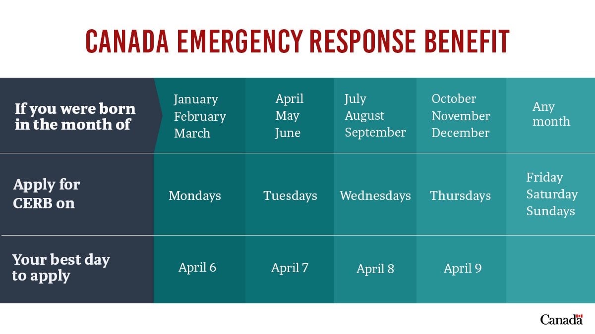 Canada Emergency Response Benefit (Chart) – Tourism Strong