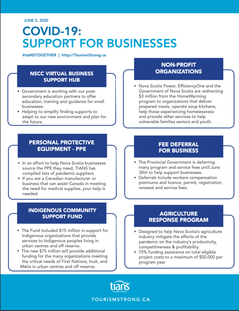 Visual Guide to Government Supports (Updated June 5) – Tourism Strong